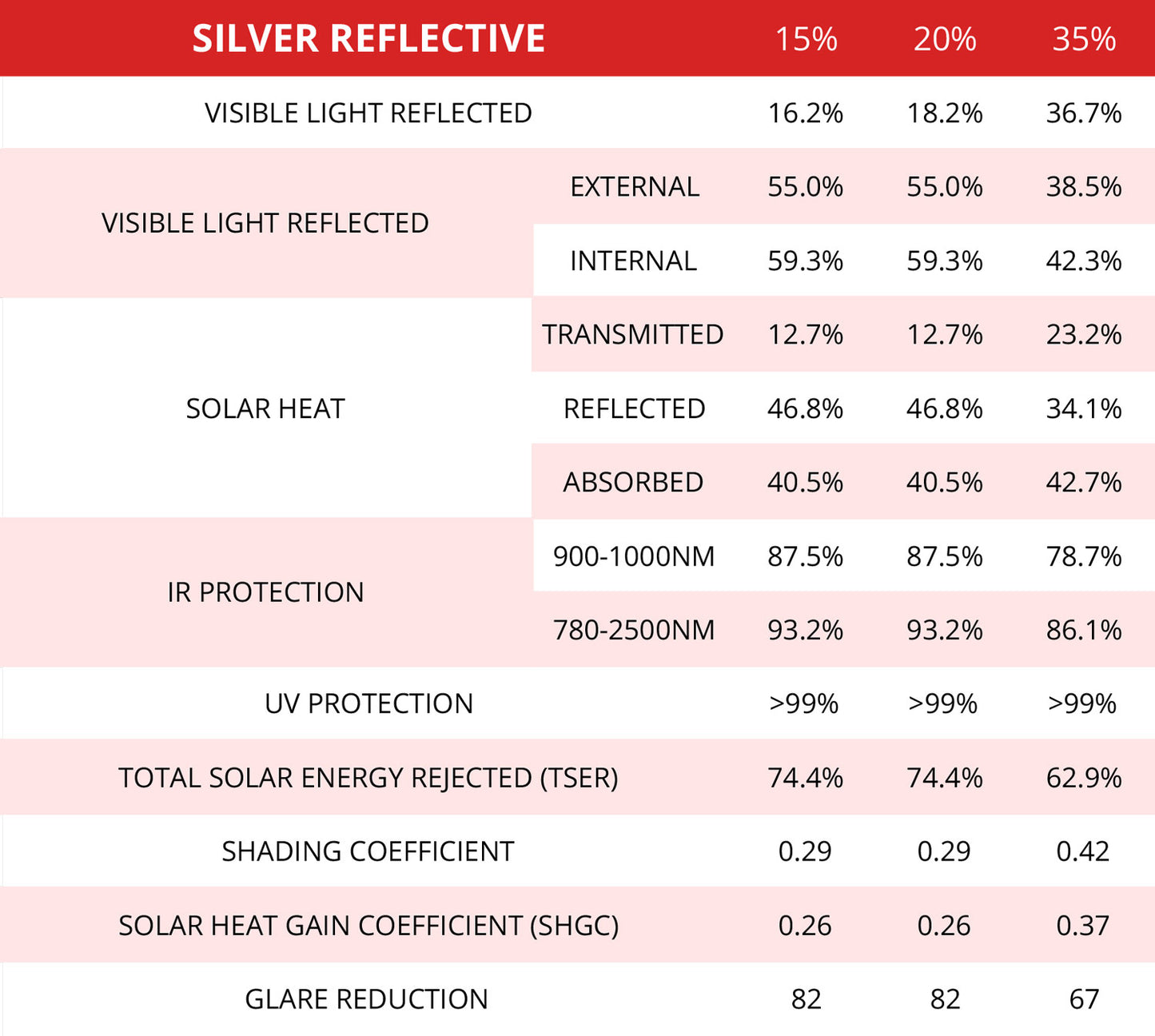 Dual Reflective Window Tint | Architectural Window Tint – Tint Club